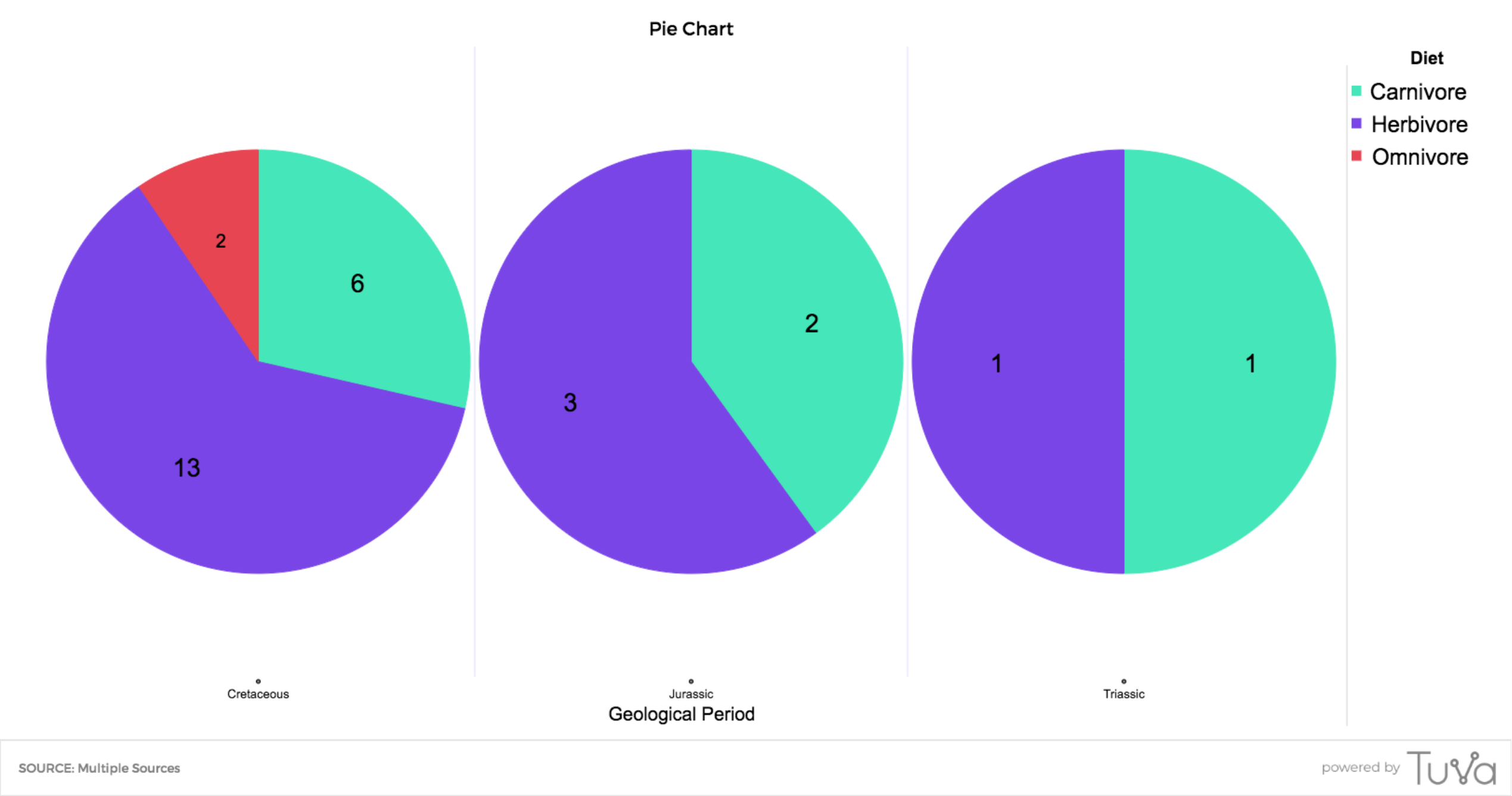 Tutorial Pie Graphs On Tuva Tuva